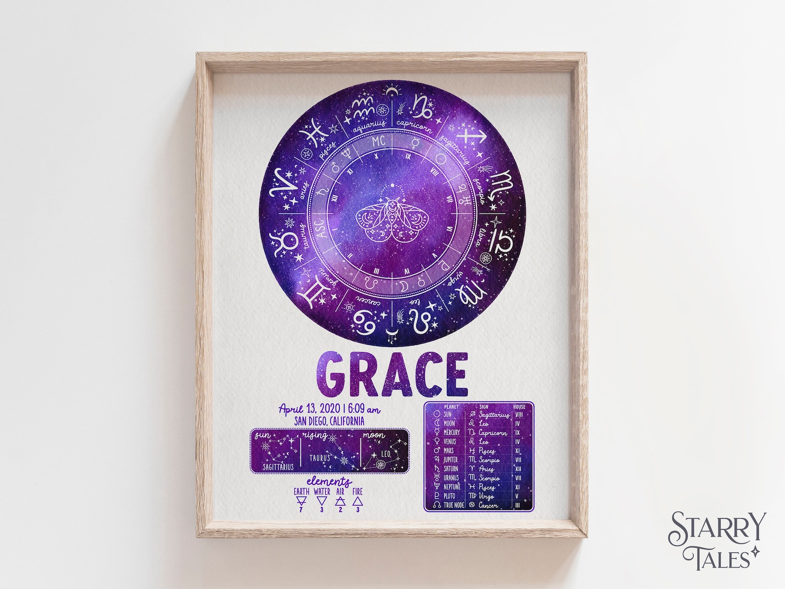 Custom Astrology Natal Chart Horoscope Poster, Personalized Birth Chart ...