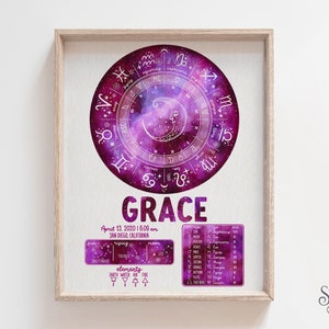 Custom Astrology Natal Chart Zodiac Print, Personalized Birth Chart ...