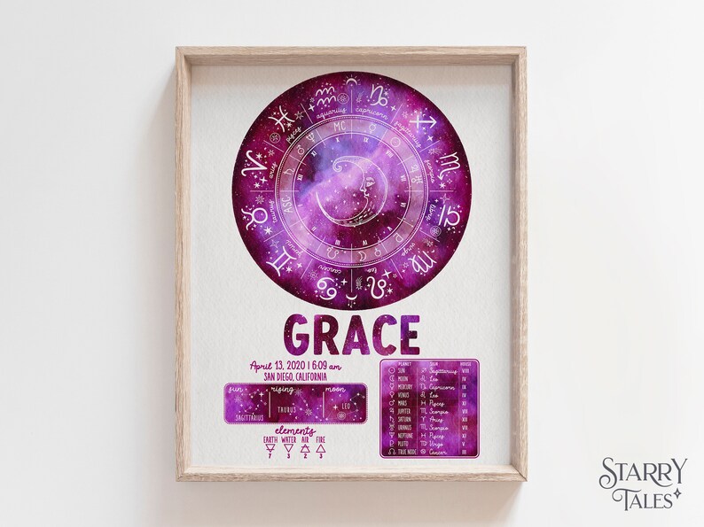 Custom Astrology Natal Chart Zodiac Print Personalized Birth - Etsy
