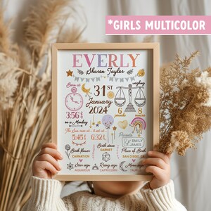 Birth Stats Nursery Wall Decor, Birth Announcement Custom Wall Art ...
