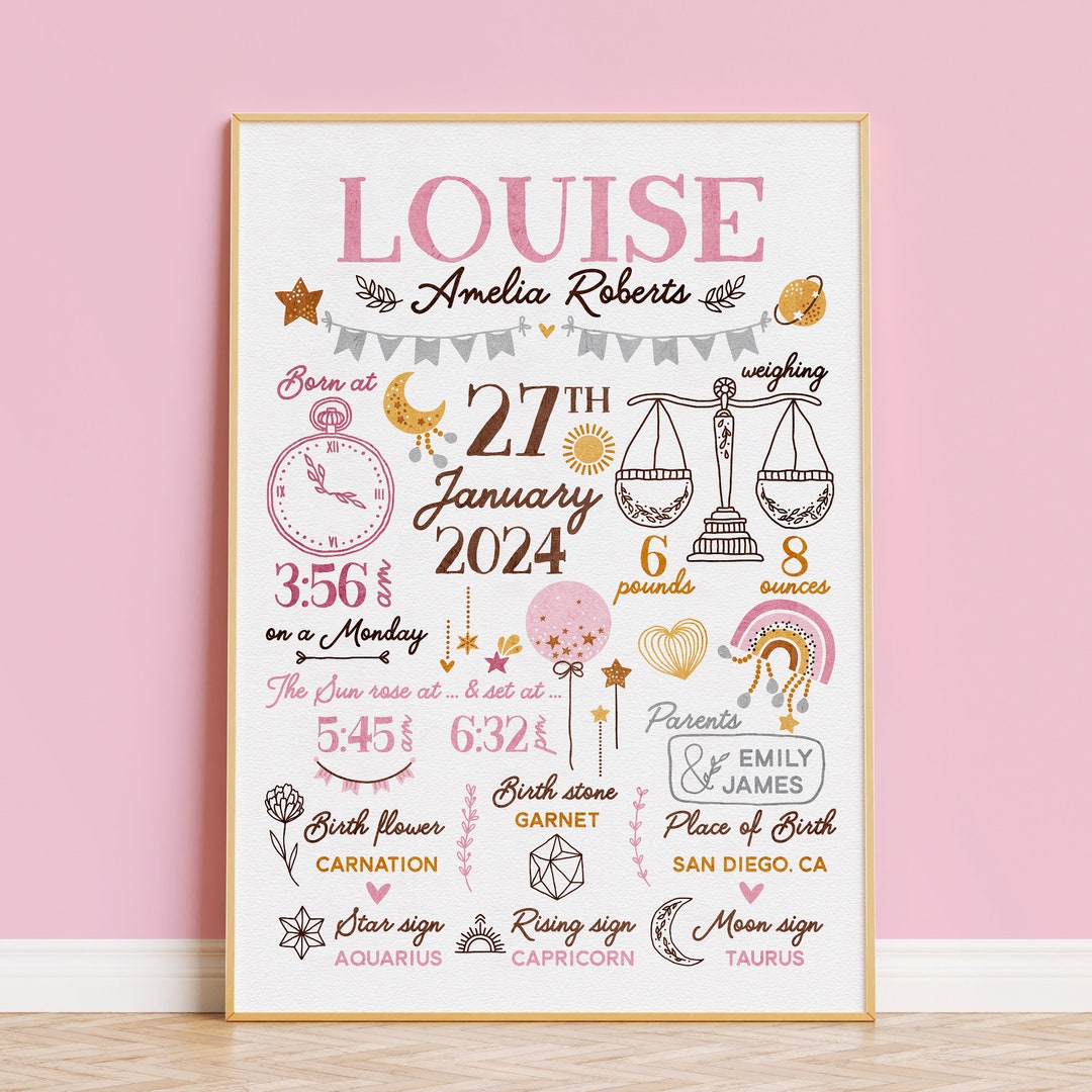 Personalized Baby Birth Announcement Nursery Wall Art Custom Poster ...