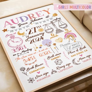 Birth Stats Nursery Wall Decor, Birth Announcement Custom Wall Art ...