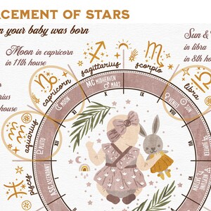 Custom Astrology Birth Chart Printable Wall Art, Natal Chart Baby Girl ...