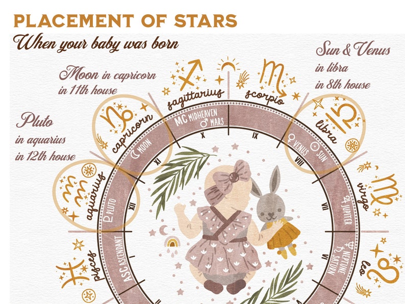 Custom Astrology Birth Chart Printable Wall Art, Natal Chart Baby Girl ...