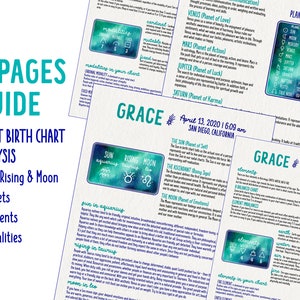 Custom Astrology Birth Chart Downloadable Prints Personalized - Etsy