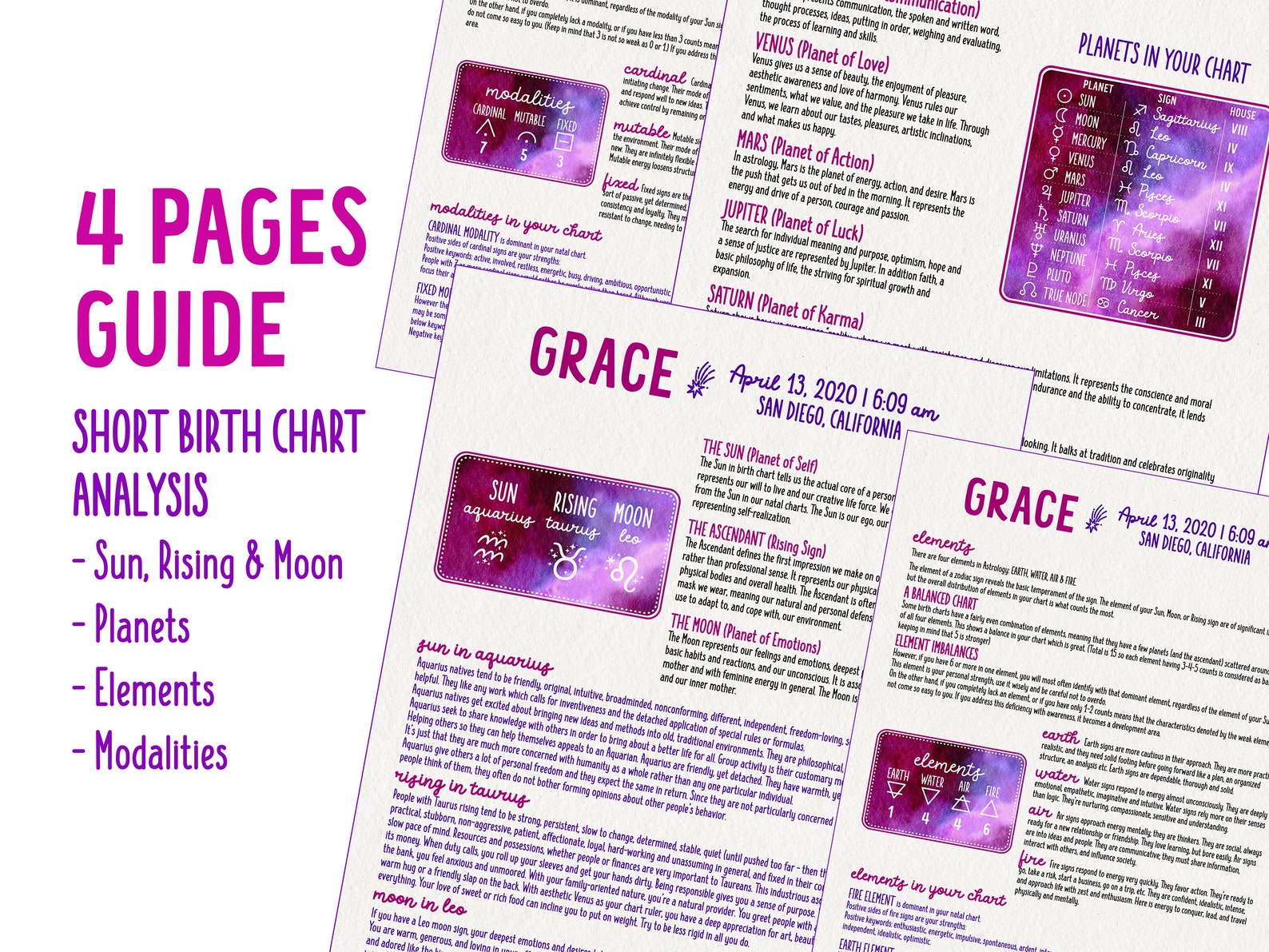 Custom Astrology Natal Chart Zodiac Print Personalized Birth - Etsy