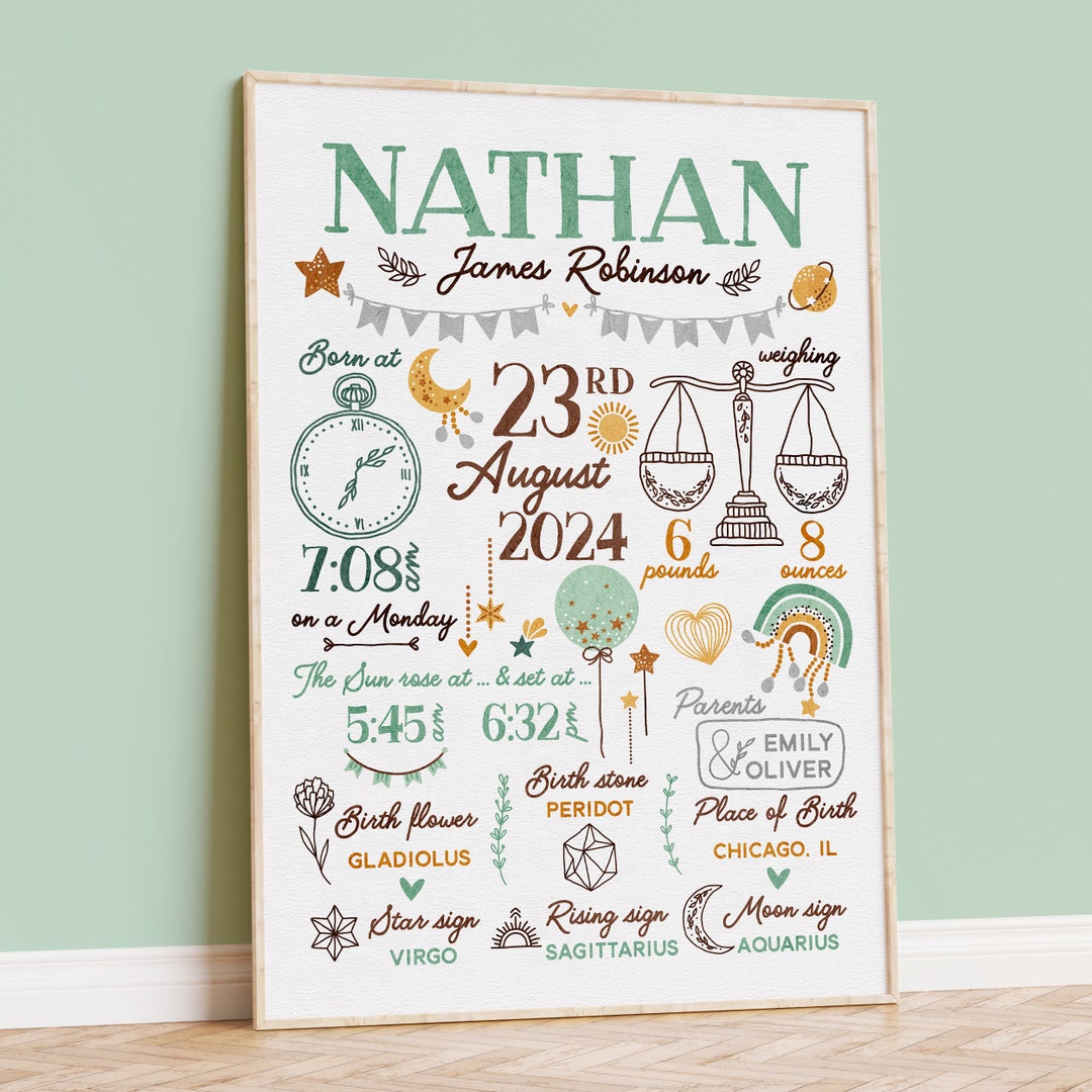 Birth Stats Sign Custom Wall Art, Personalized Baby Birth Announcement ...