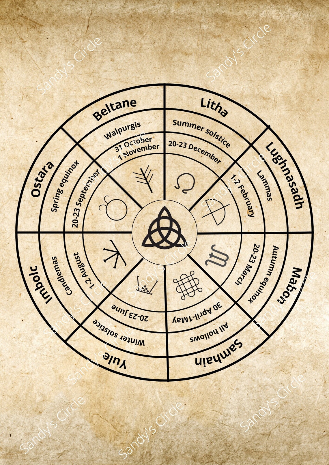 Wheel of the Year, Southern Hemisphere - Etsy