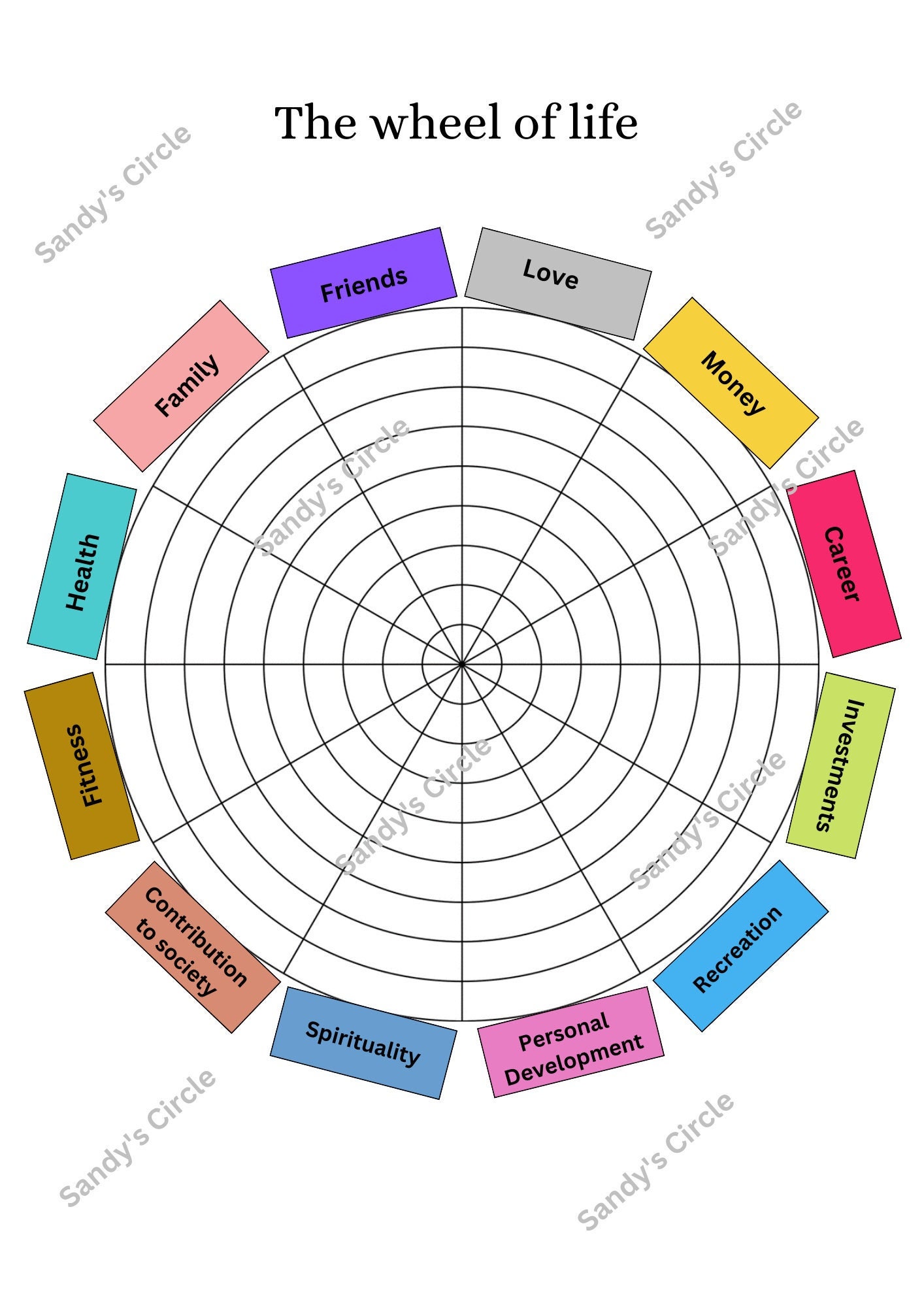 The Wheel of Life, With Instructions - Etsy Canada