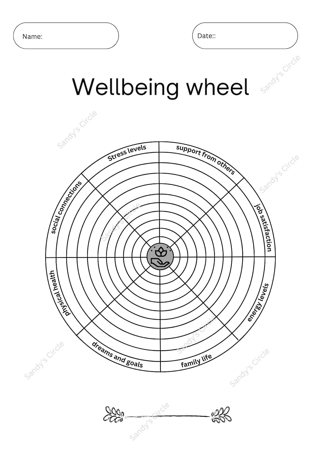 Wellbeing Wheel - Etsy
