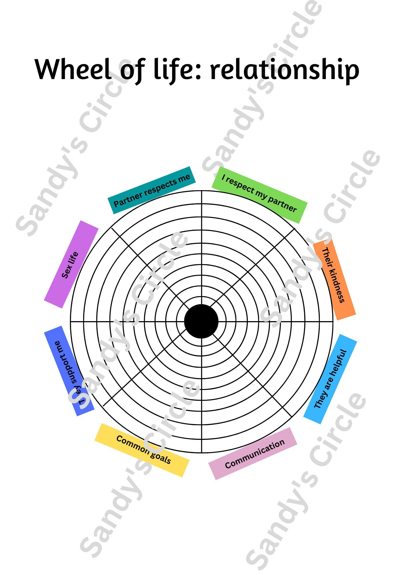 Wheel of Life: Relationships - Etsy