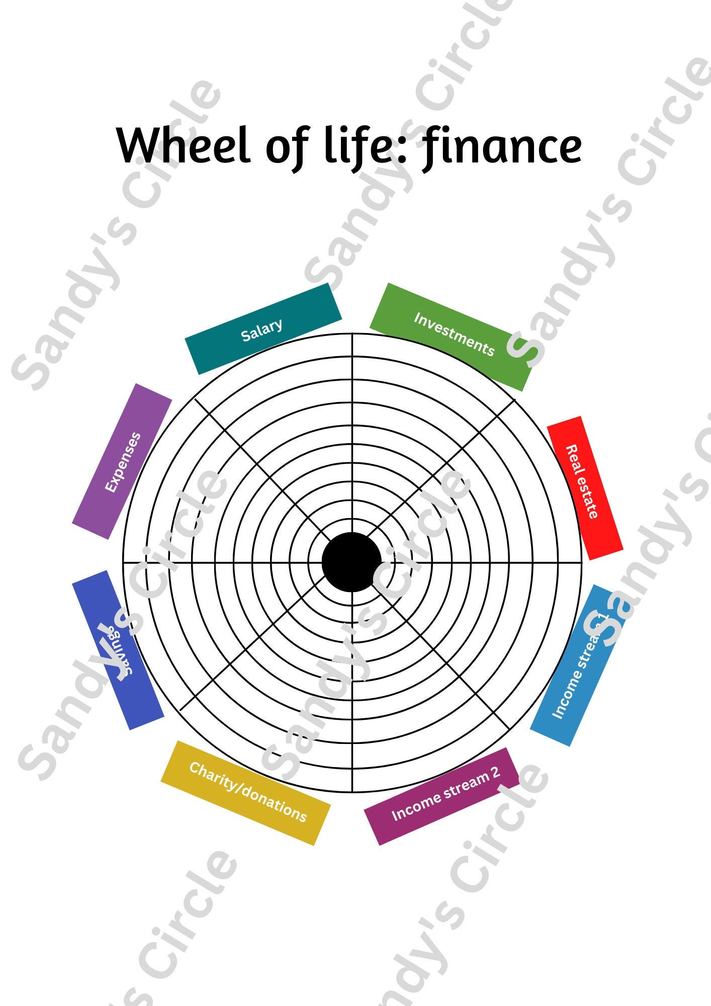 Wheel of Life: Finance - Etsy