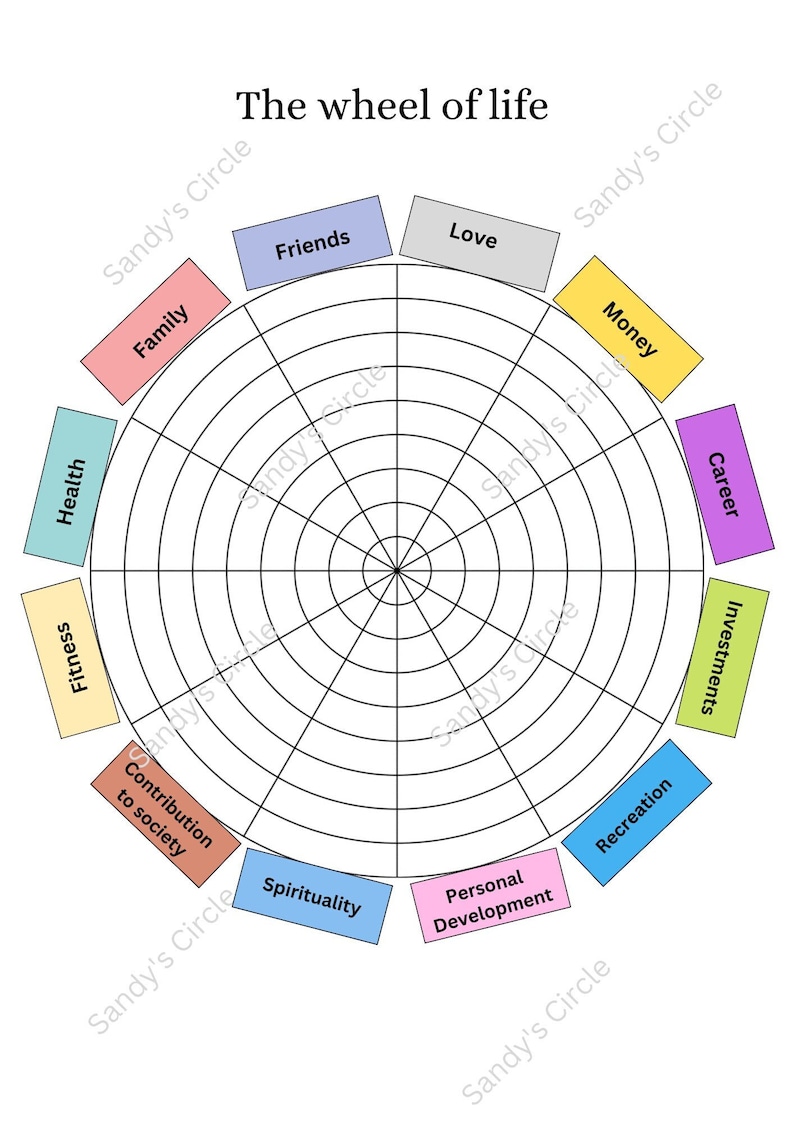 The Wheel of Life - Etsy
