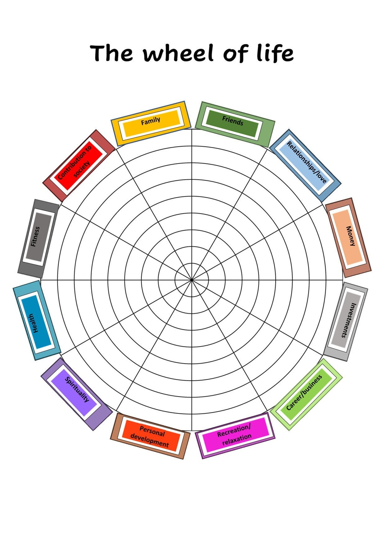 The Wheel of Life - Etsy