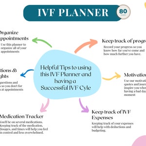IVF Planner Printable TTC Journal IUI Medication Tracker Conception ...