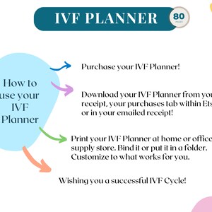 IVF Planner Printable TTC Journal IUI Medication Tracker Conception ...