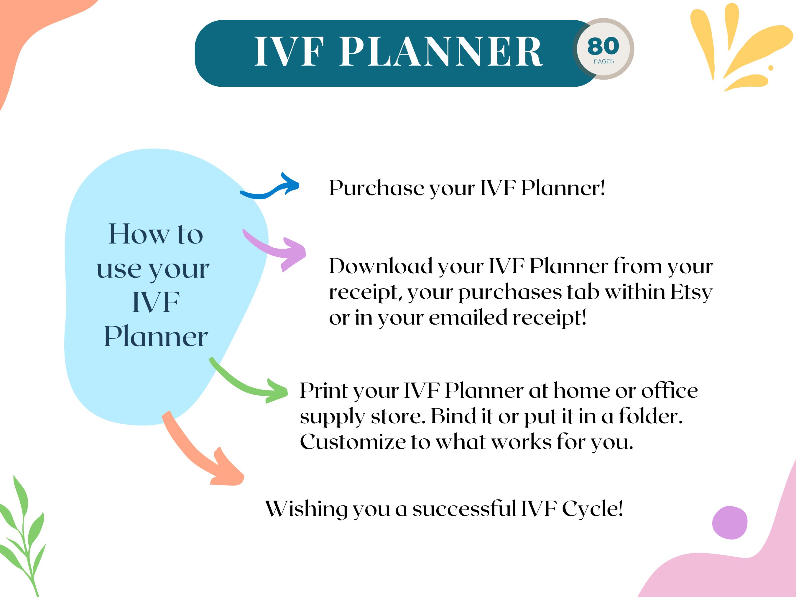 IVF Planner Printable TTC Journal IUI Medication Tracker Conception ...