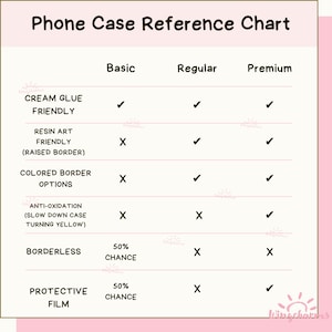 Phonecase Decoden Blanks, iPhone Case for DIY, iPhone Case for Resin ...