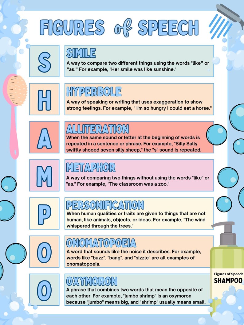 Figures of Speech Classroom Poster/aide (shampoo/bath/shower Themed ...