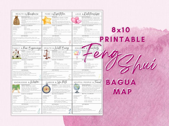 Printable and Digital Feng Shui Bagua Map for Home Decor - Etsy UK
