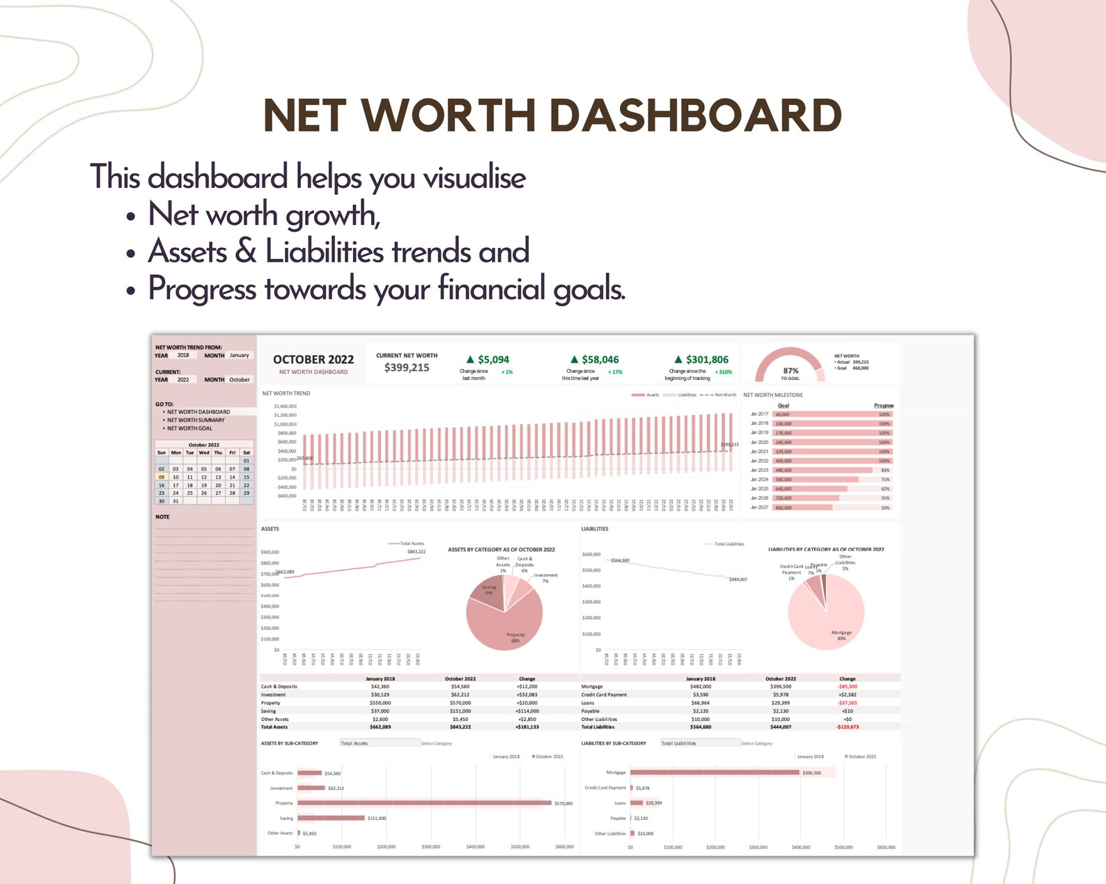 Net Worth Dashboard | Excel Wealth Tracker, Annual Budget Net Worth ...