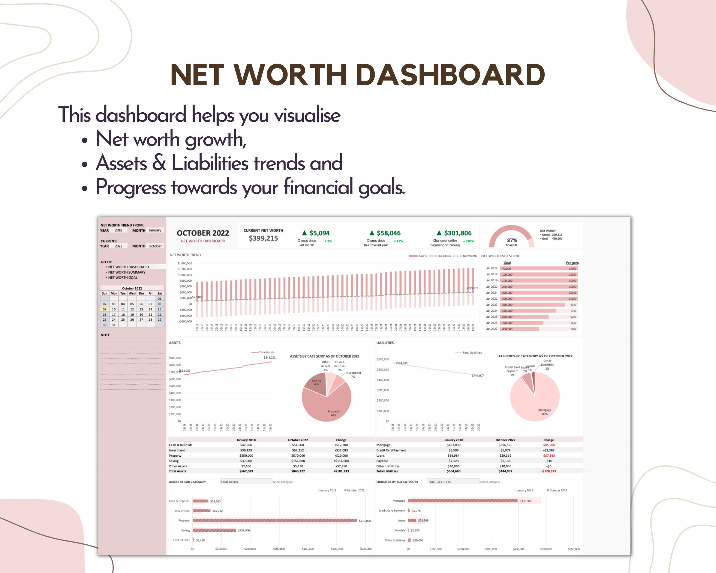 Net Worth Dashboard Excel Wealth Tracker, Annual Budget Net Worth ...