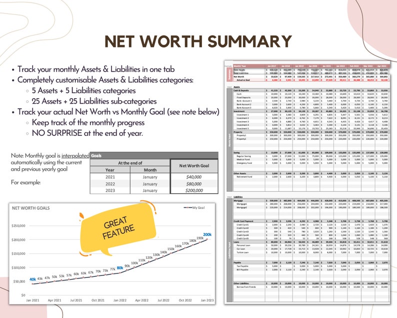 Net Worth Dashboard Excel Wealth Tracker, Annual Budget Net Worth ...