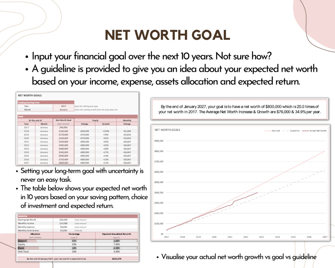 Net Worth Dashboard Excel Wealth Tracker, Annual Budget Net Worth ...