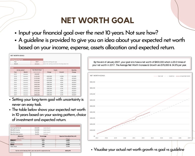 Net Worth Dashboard Excel Wealth Tracker, Annual Budget Net Worth ...