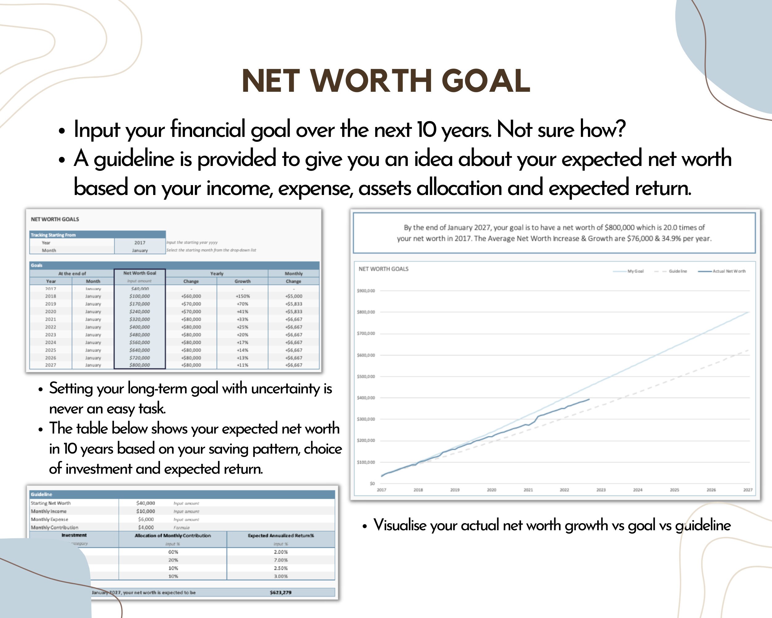 Net Worth Dashboard | Excel 10 Year Wealth Tracker, Annual Budget ...