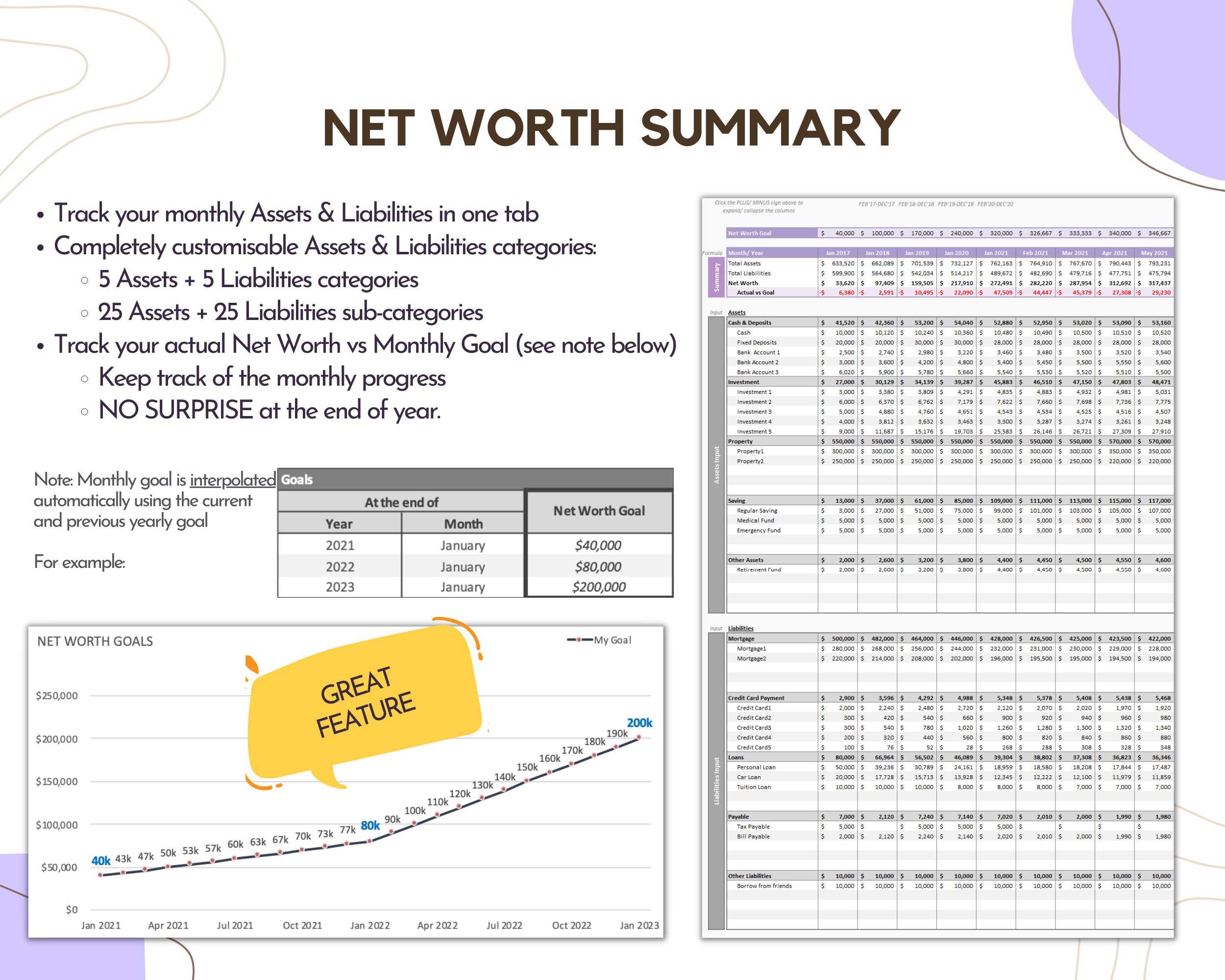 Net Worth Dashboard Excel Money Tracker, Assets and Liabilities ...