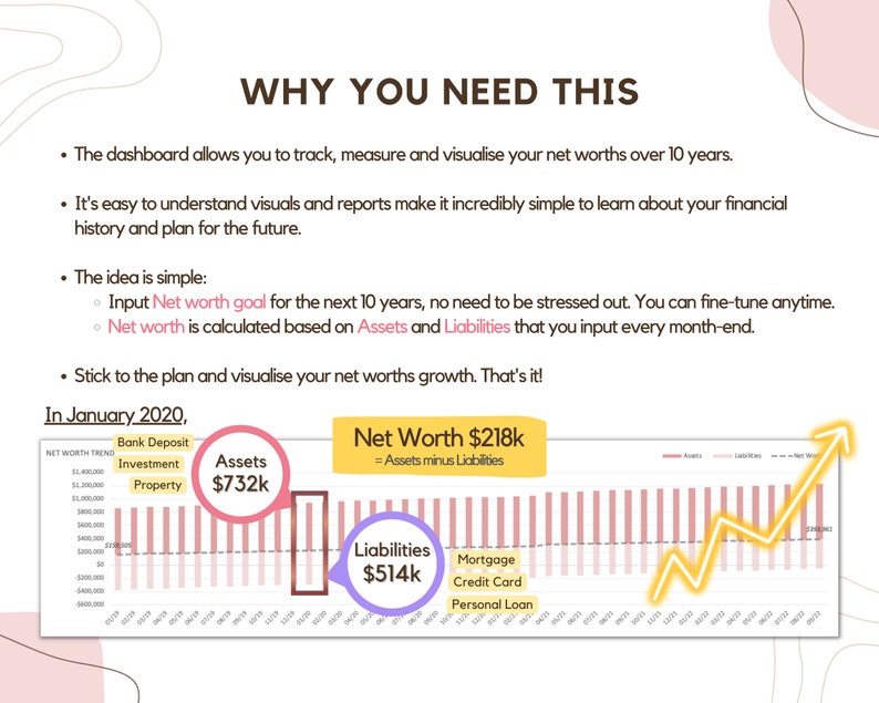Net Worth Dashboard | Excel Wealth Tracker, Annual Budget Net Worth ...