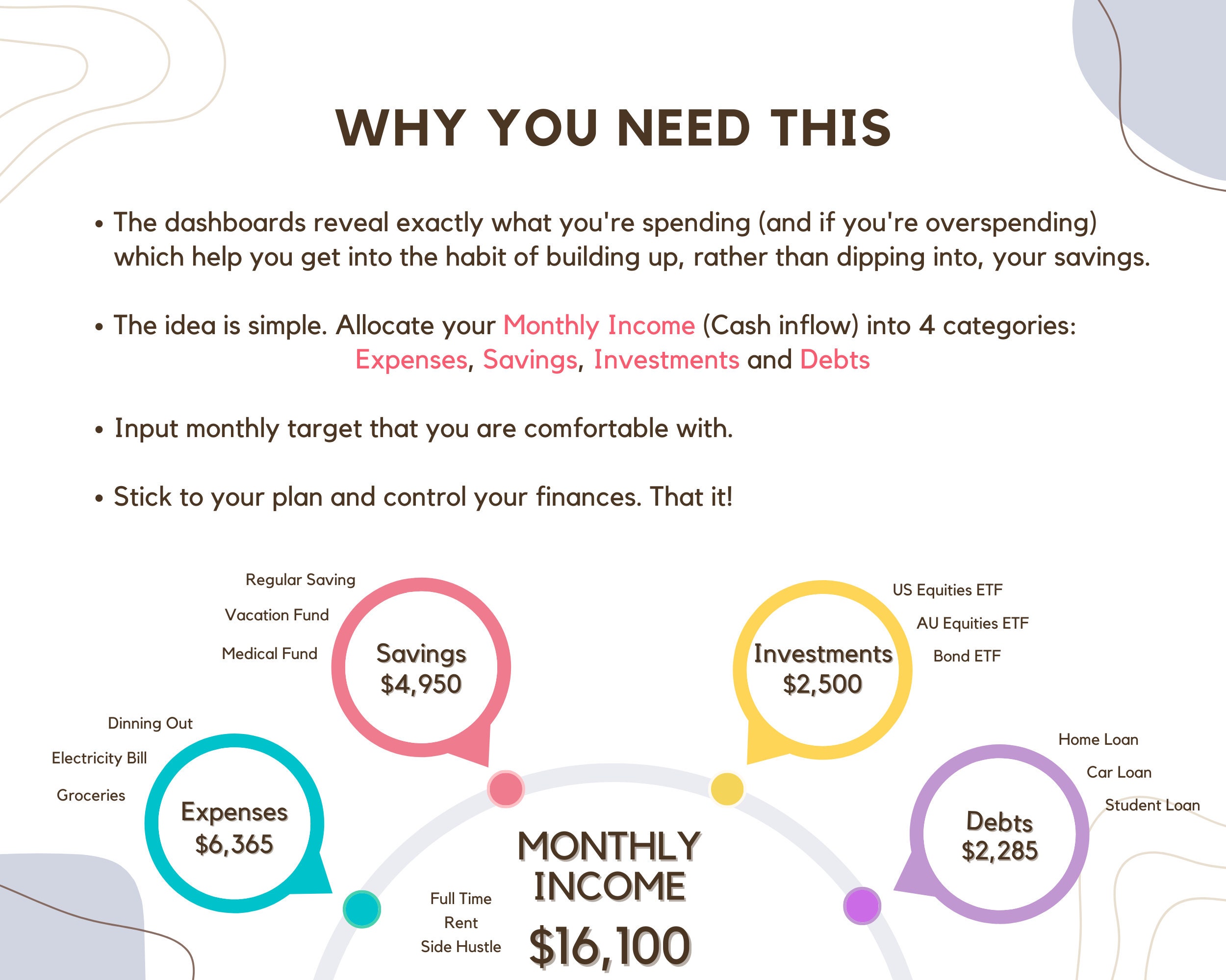 Personal Finance Dashboard | Excel Annual & Monthly Budget Planner ...