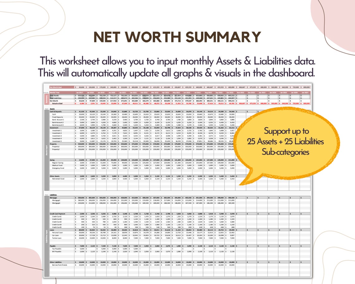 Net Worth Dashboard Excel Wealth Tracker, Annual Budget Net Worth ...