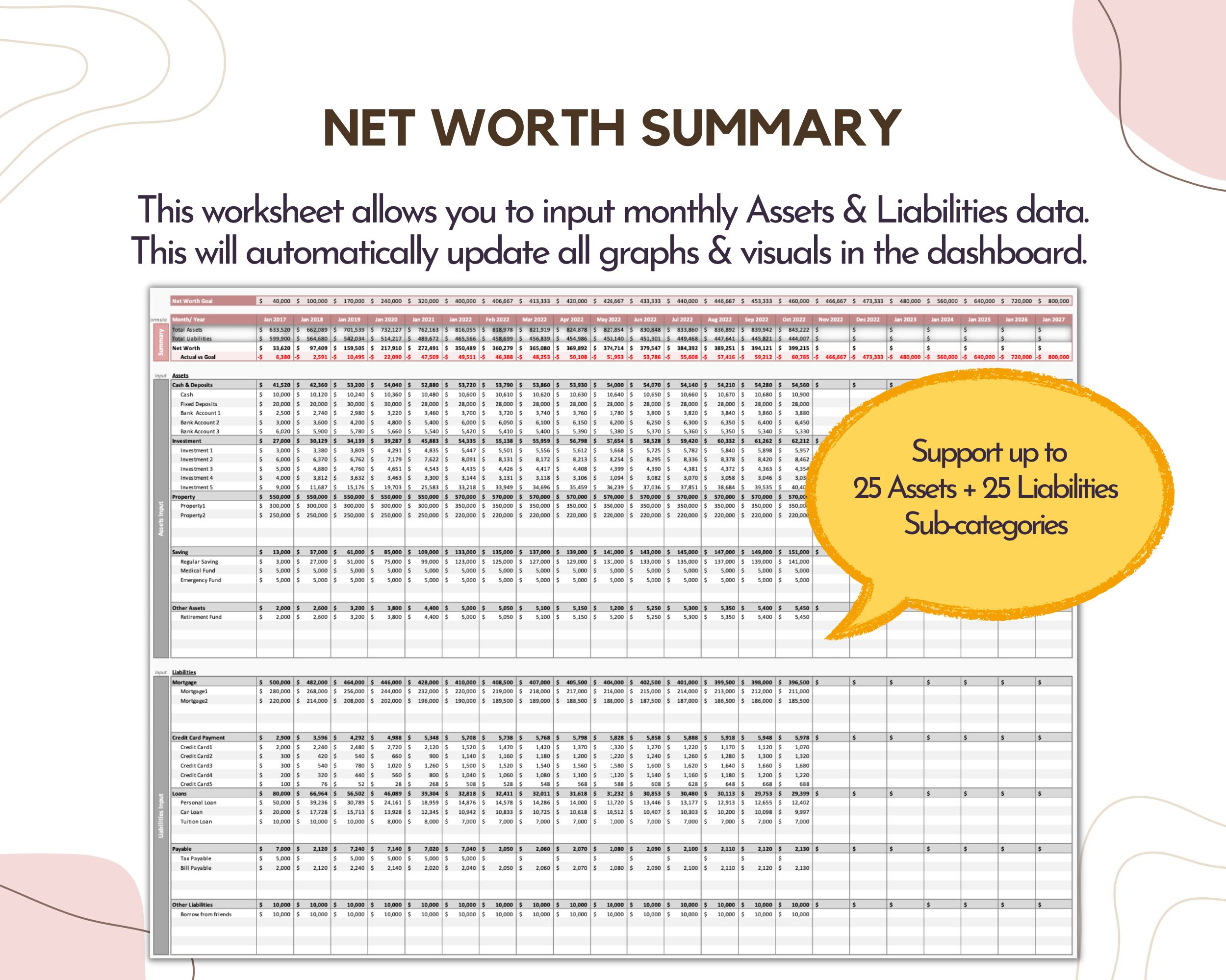 Net Worth Dashboard Excel Wealth Tracker, Annual Budget Net Worth ...