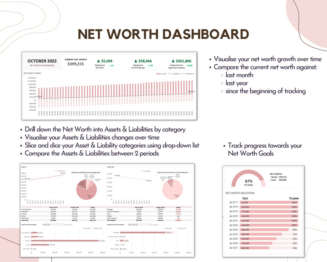 Net Worth Dashboard Excel Wealth Tracker, Annual Budget Net Worth ...