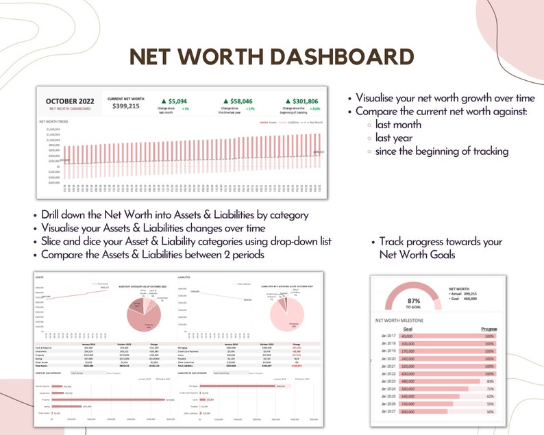 Net Worth Dashboard Excel Wealth Tracker, Annual Budget Net Worth ...