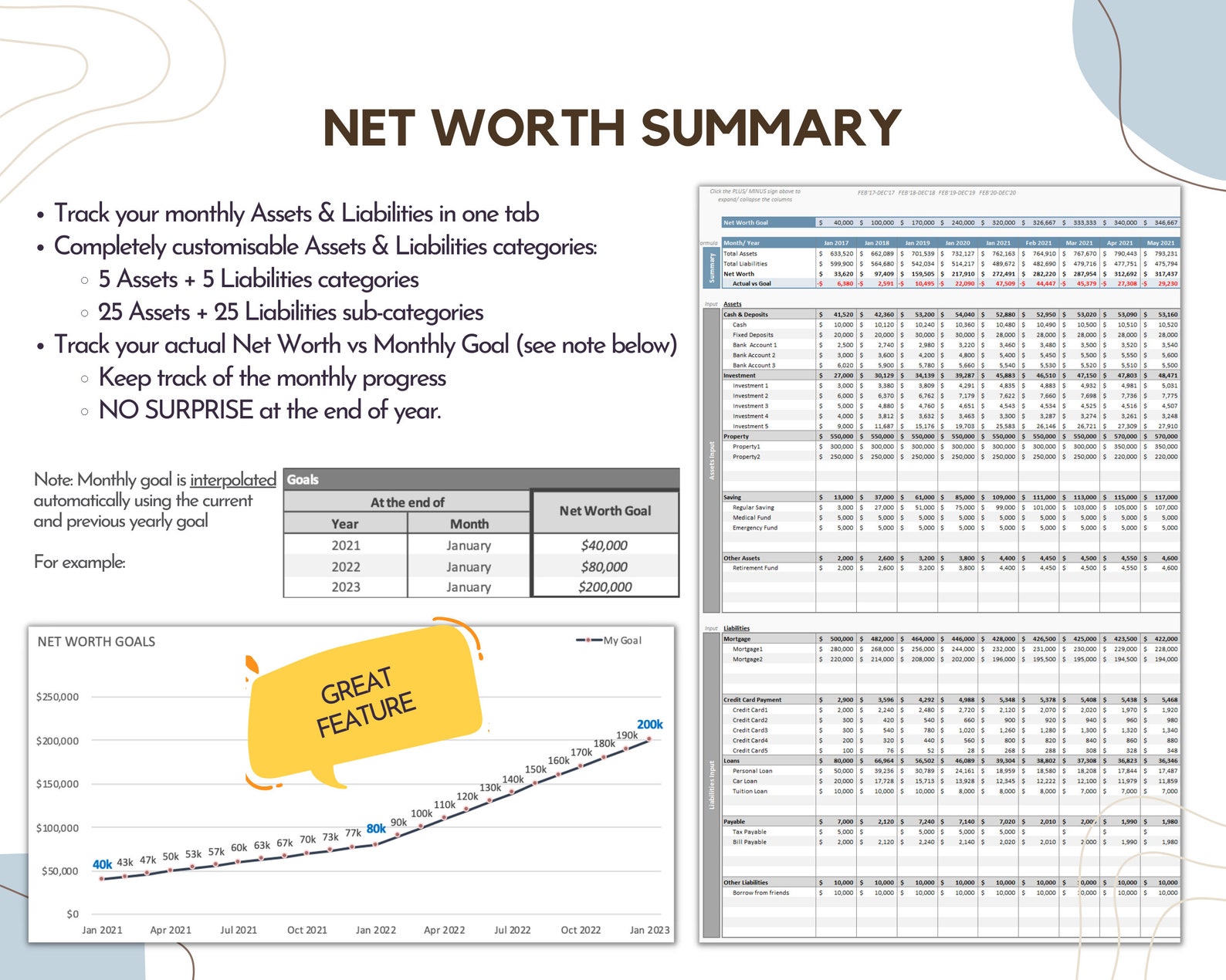 Net Worth Dashboard | Excel 10 Year Wealth Tracker, Annual Budget ...