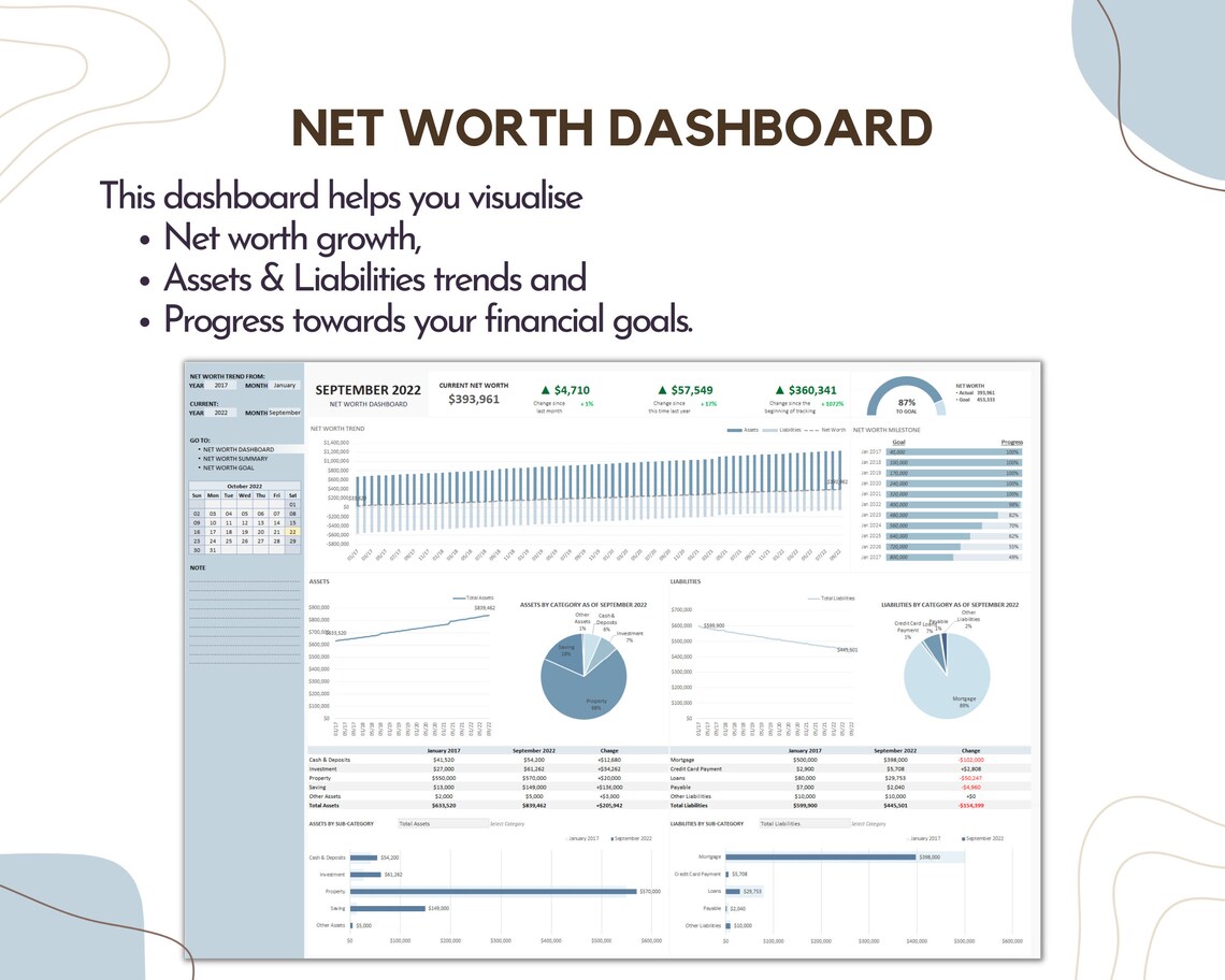 Net Worth Dashboard | Excel 10 Year Wealth Tracker, Annual Budget ...