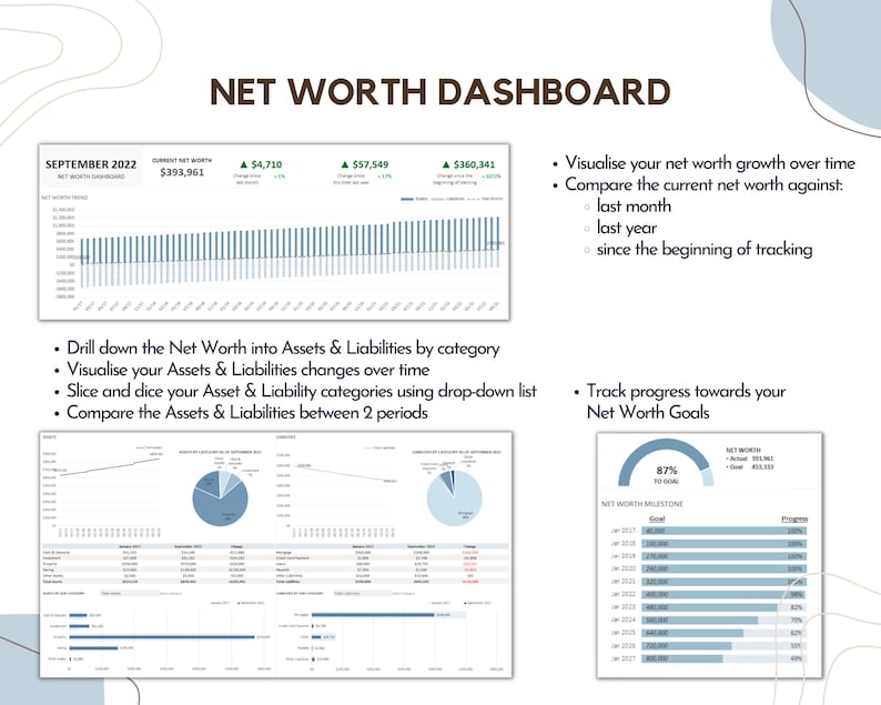 Net Worth Dashboard | Excel 10 Year Wealth Tracker, Annual Budget ...