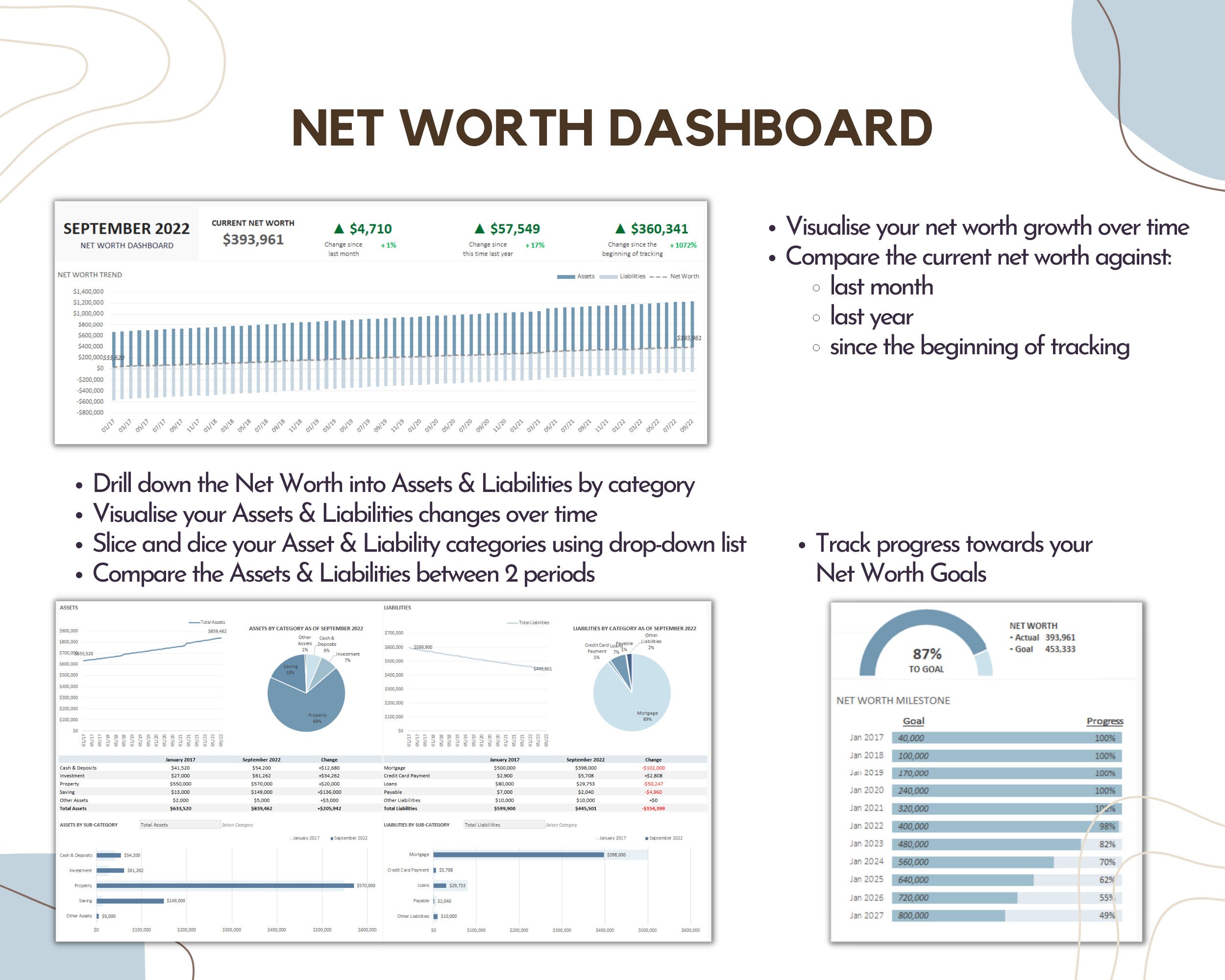 Net Worth Dashboard | Excel 10 Year Wealth Tracker, Annual Budget ...