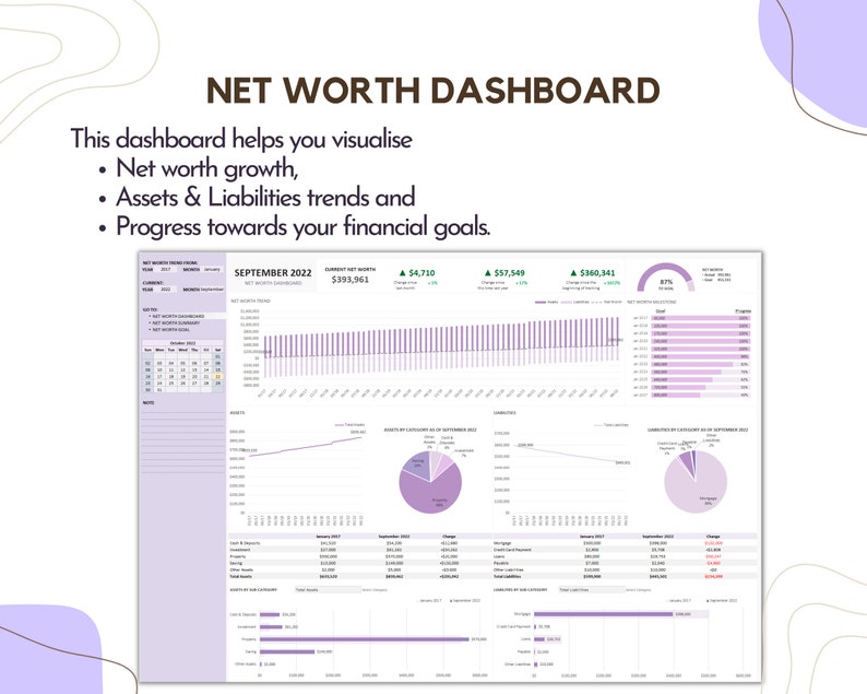 Net Worth Dashboard Excel Money Tracker, Assets and Liabilities ...