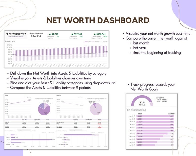 Net Worth Dashboard | Excel Money Tracker, Assets and Liabilities ...