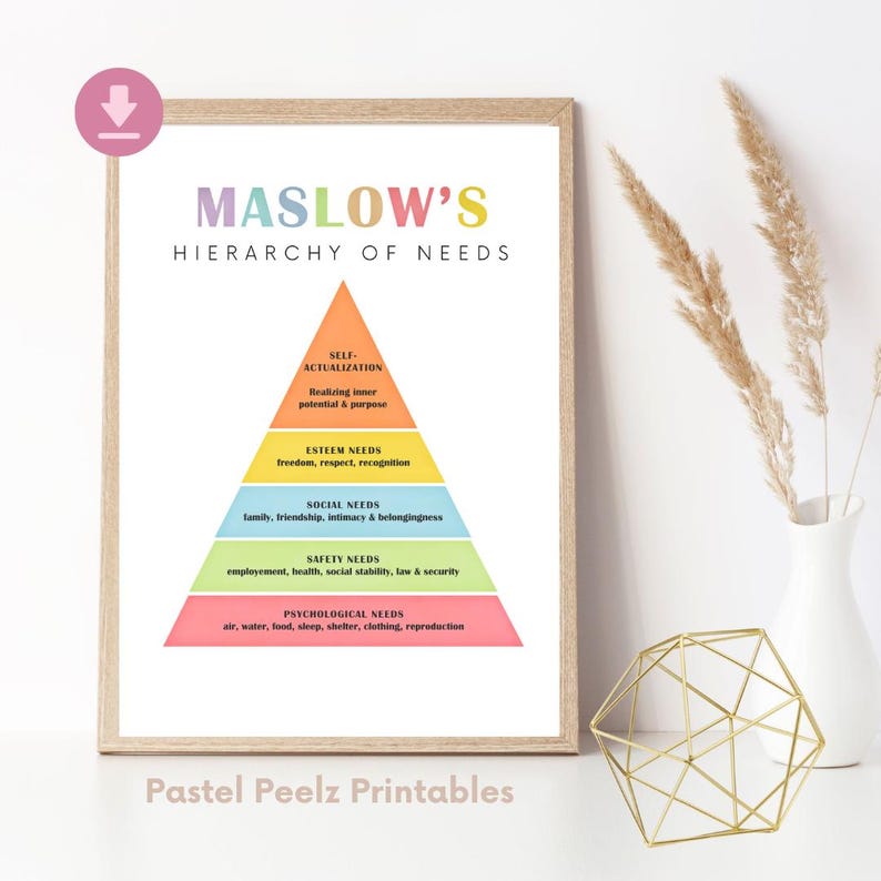 Maslow's Hierarchy of Needs Poster: Psychology Therapy Office Decor ...
