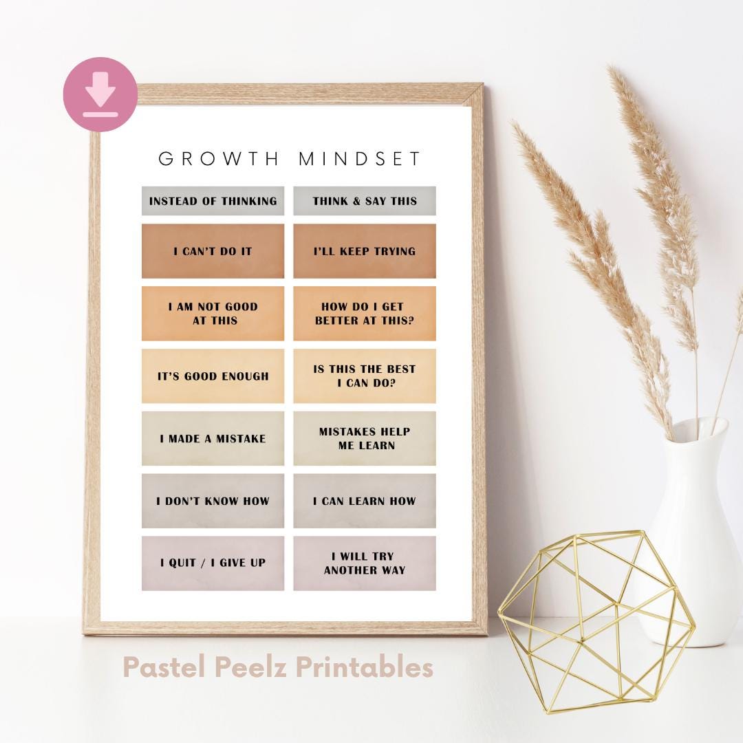 Growth Mindset Printable Poster: Boho Classroom Decor (digital Download ...