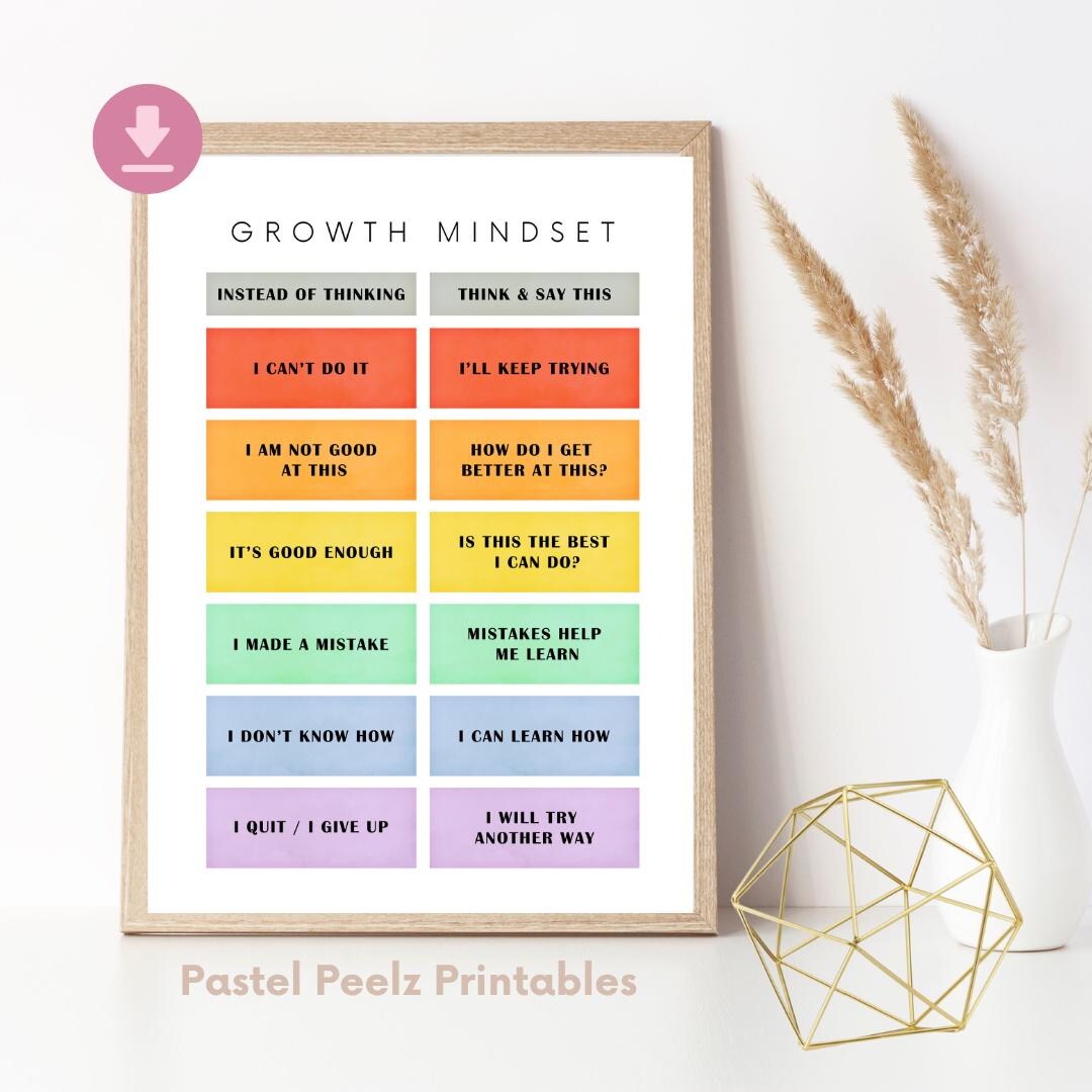 Rainbow Growth Mindset Poster: Classroom Affirmation Art (digital ...