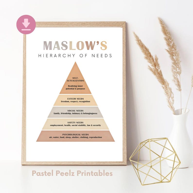 Maslow's Hierarchy of Needs Poster: Psychology Therapy Office Decor ...
