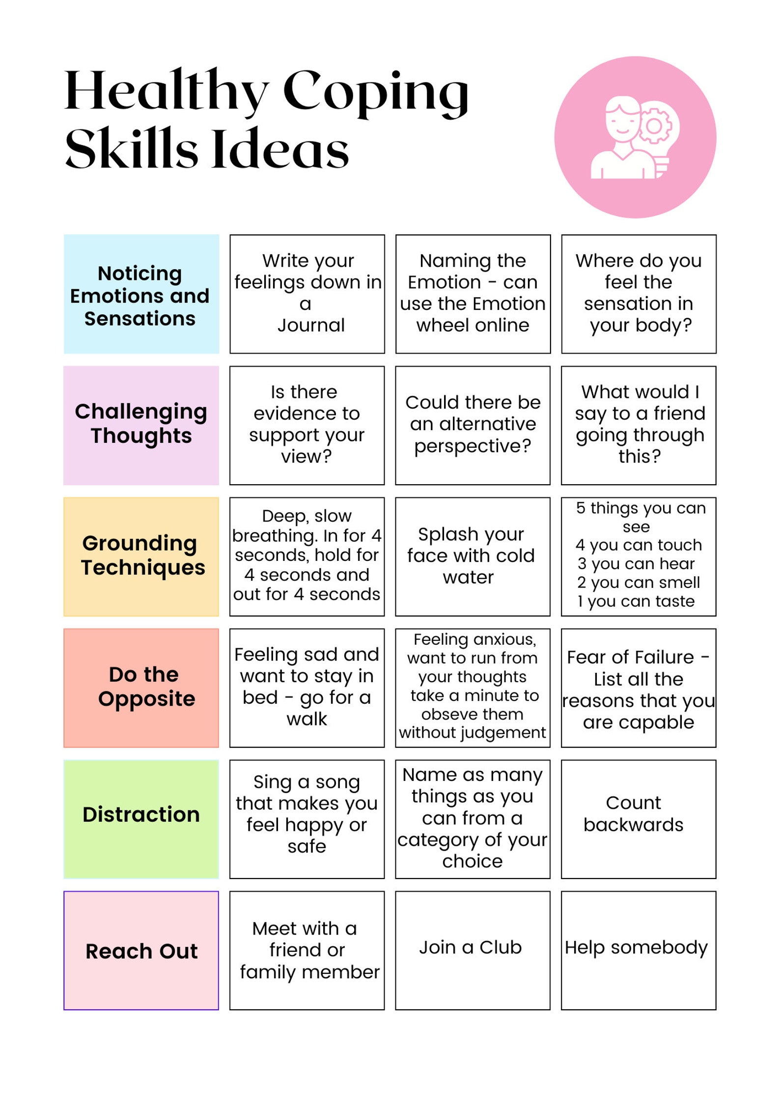 Healthy Coping Skills Ideas - Etsy