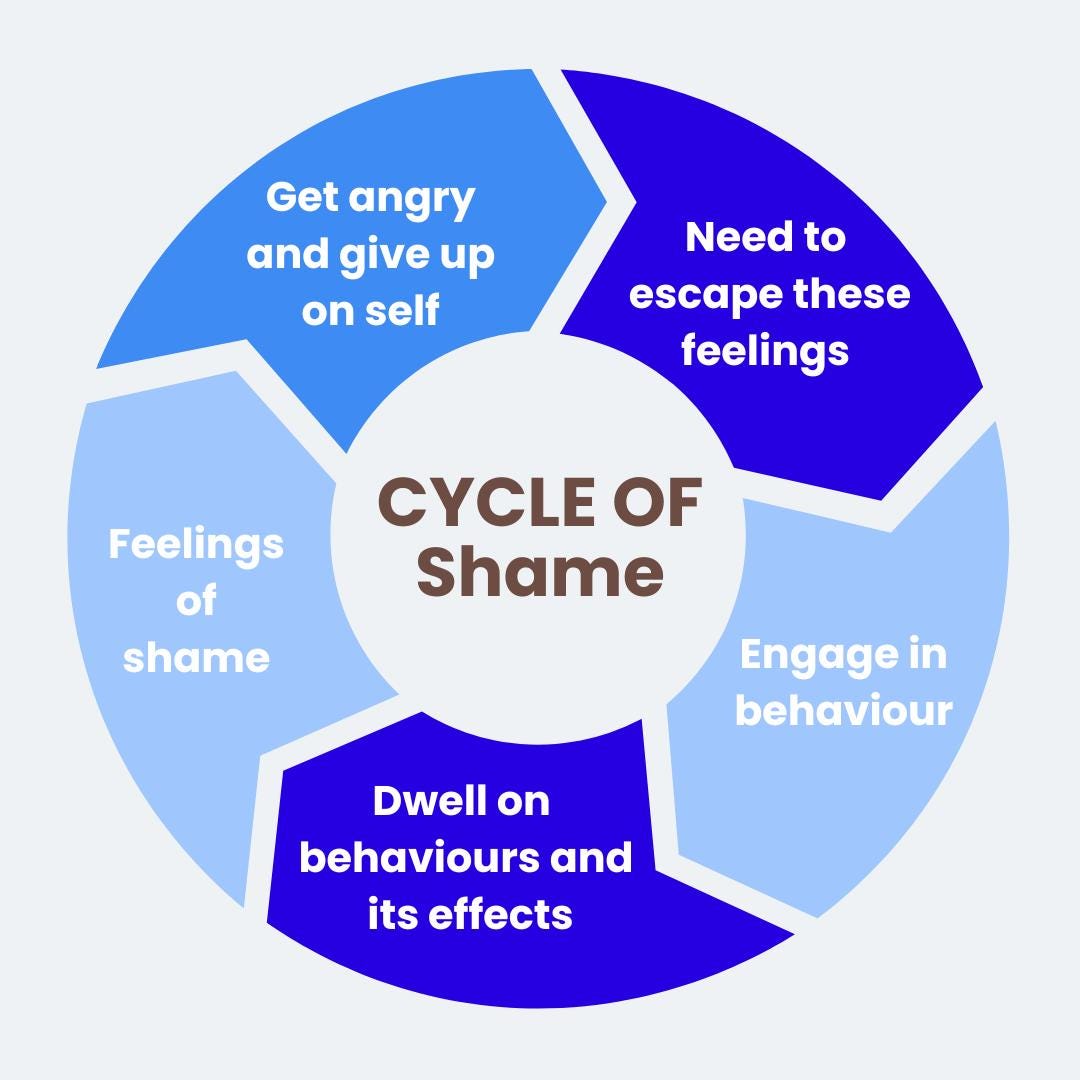 Cycle of Shame - Etsy