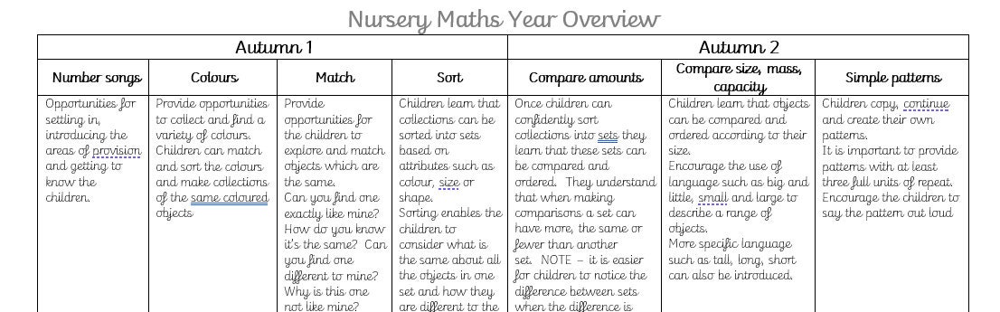 Nursery Maths LTP Based on White Rose Maths - Etsy